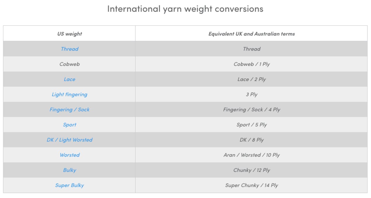 Types of Yarn Explained | Buying Guide | LoveCrafts