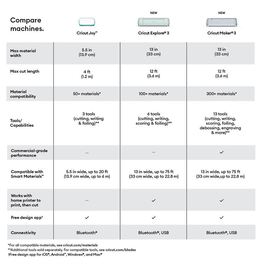 Cricut Machines: Everything You Need to Know | LoveCrafts