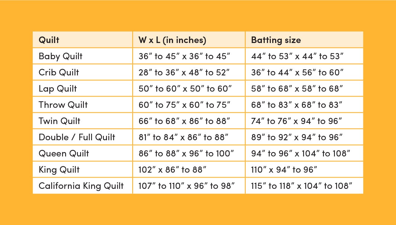 Quilt Size Chart + Free Printable! | LoveCrafts