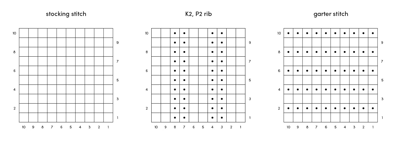 How to read a knitting chart | LoveCrafts