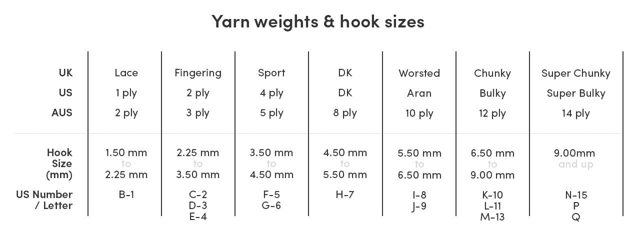 Crochet Hooks | Guide to Types and Sizes | LoveCrafts