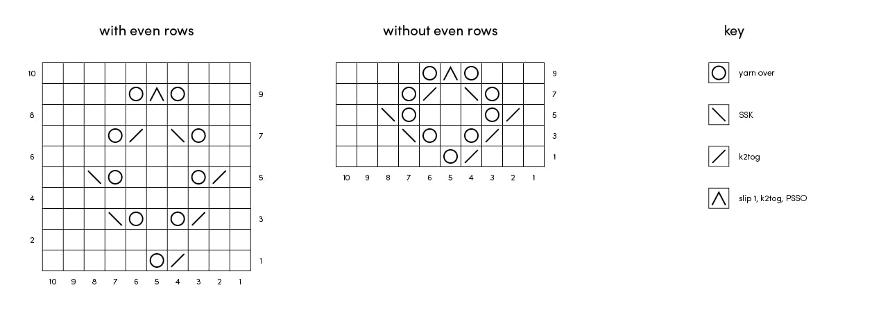 How to read a knitting chart | LoveCrafts