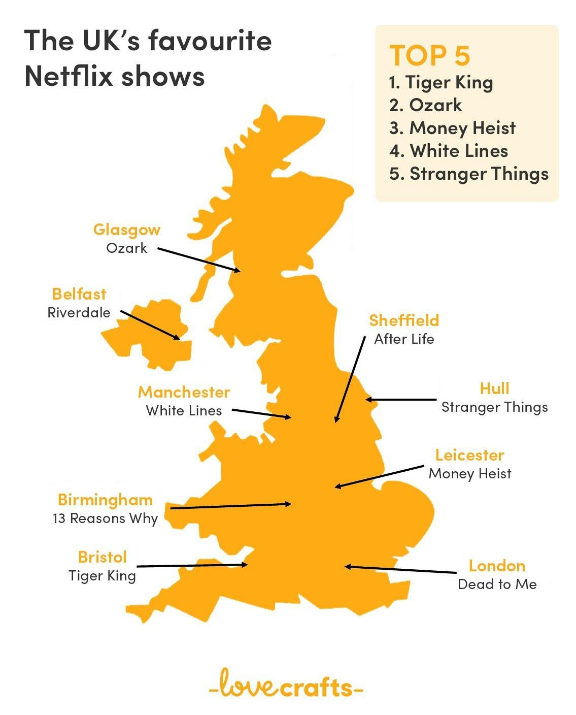 UK's favourite Netflix shows | LoveCrafts